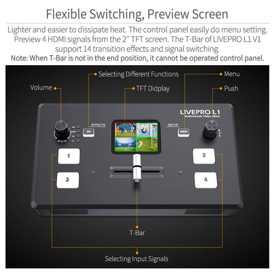 FEELWORLD LIVEPRO L1 V1 Multi Camera Video Mixer Switcher USB3.0 ...