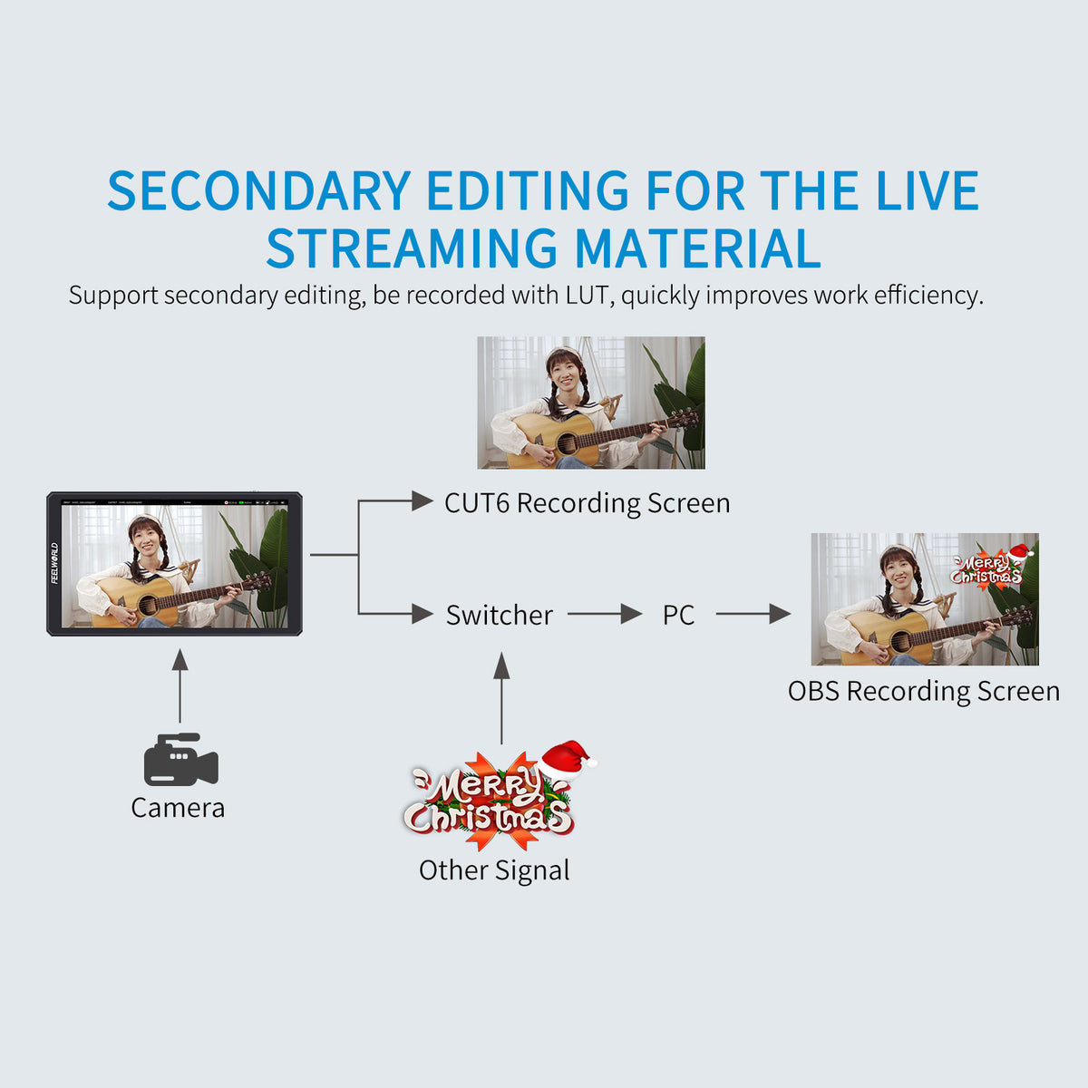 FEELWORLD CUT6 6 Inch Recording Monitor Field Camera DSLR USB2.0 recor ...